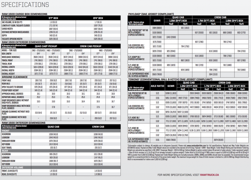 All-New Ram 1500 - Specs