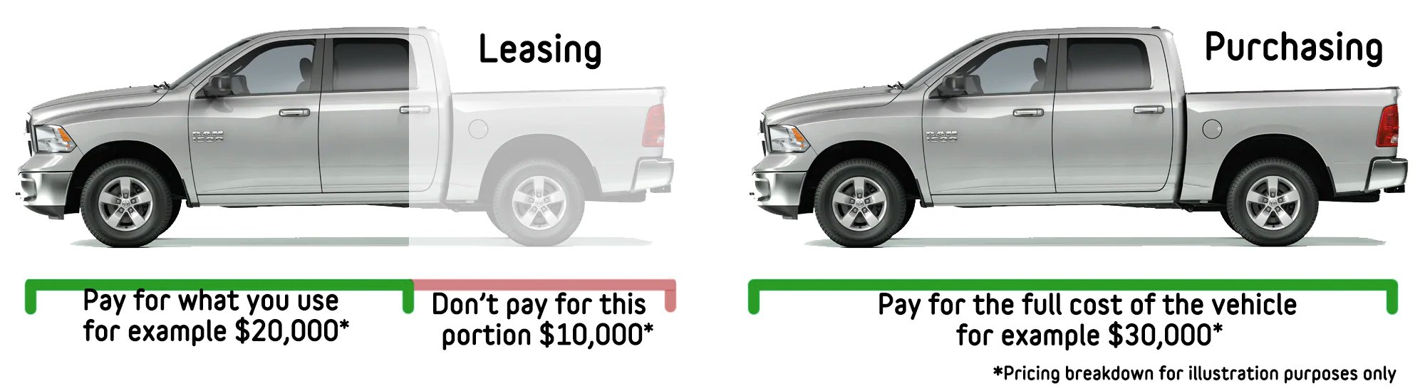 Leasing Vs. Buying A Car | CarHub North York Chrysler